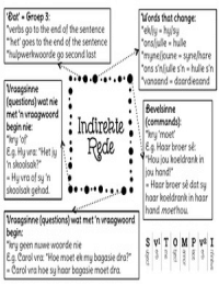 Indirekte rede - Afrikaans - Stuvia