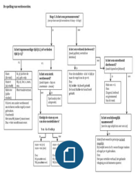 Samenvatting schema werkwoordspelling - Nederlands - Stuvia