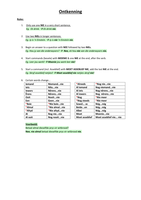 Summary negatives in afrikaans - Grade 9 Afrikaans - Stuvia
