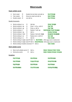 Summary plurals & diminutives in afrikaans - Grade 9 Afrikaans - Stuvia