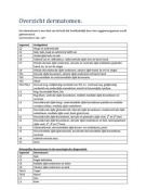 Dermatomen overzicht - Anatomie en fysiologie van bewegen - Stuvia